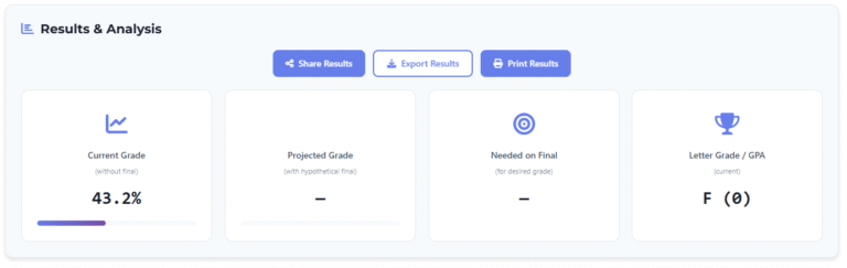 How to Use the Canvas Grade Calculator (Step by Step Tutorial)