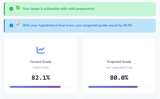 How to Use the Canvas Grade Calculator + FAQs