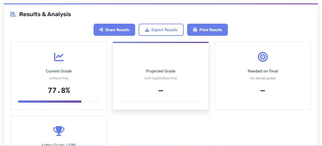 How to Calculate Grades on Canvas – Complete Guide for Students
